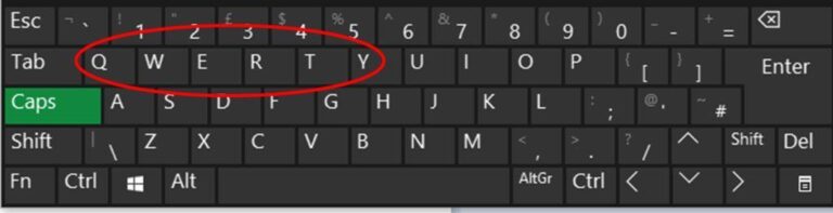Types of computer keyboard keys and their functions - Know Computing