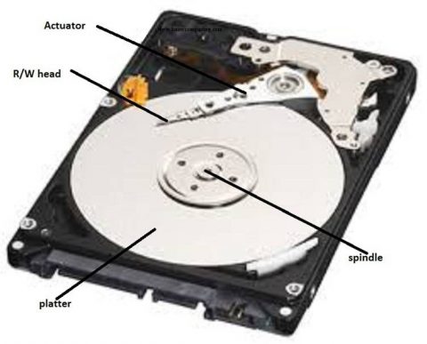 Characteristics, types, and parts of hard disk - Know Computing