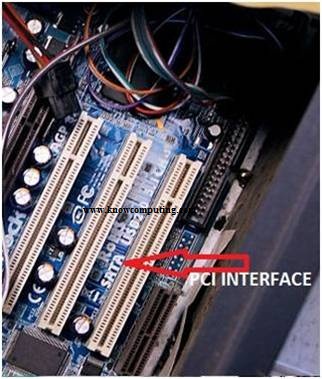 Functions and type of Video Graphic Adapter (VGA) - Know Computing