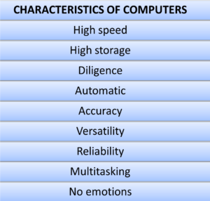 Computer generations and their characteristics - Know Computing