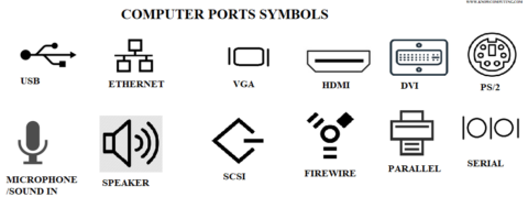 Types of computer ports, connectors, and their symbols - Know Computing