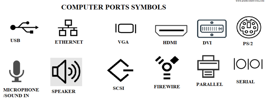 Types and uses of buses in computer - Know Computing