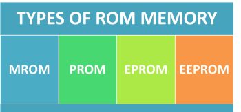 Characteristics, advantages, and types of ROM - Know Computing