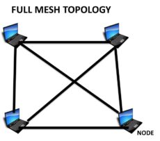 Mesh topology advantages, disadvantages, and features - Know Computing