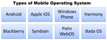Features, types, and advantages of mobile operating system - Know Computing