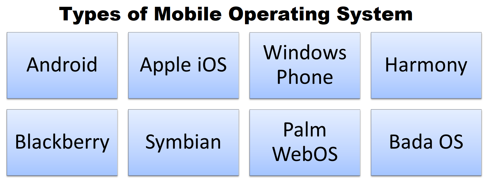 Types Of Mobile Operating System